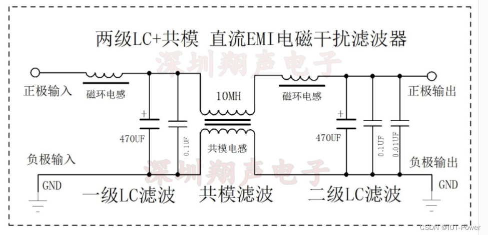 PCB硬件设计之EMC——以浪涌抗扰度的视角谈前级EMC的设计_pa1hbxod-10w pdf-CSDN博客