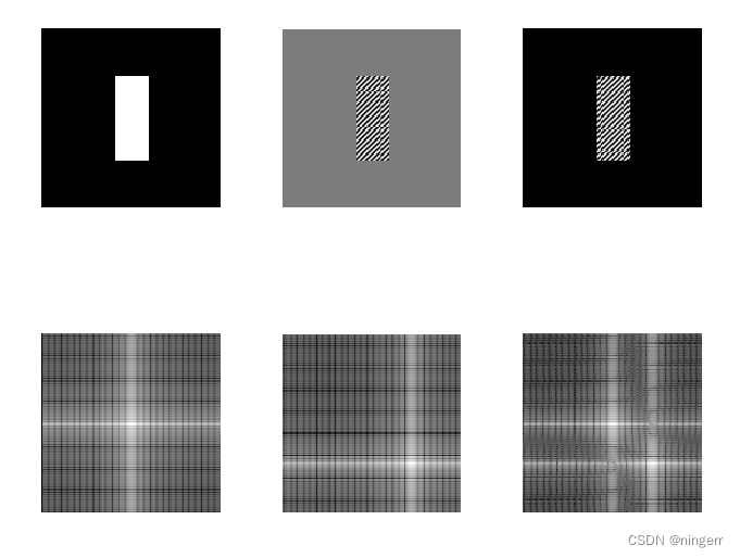 Matlab编程证明2d Dft的性质 Csdn博客