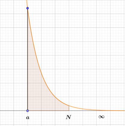 反常积分(Anomalous Integrals)-CSDN博客