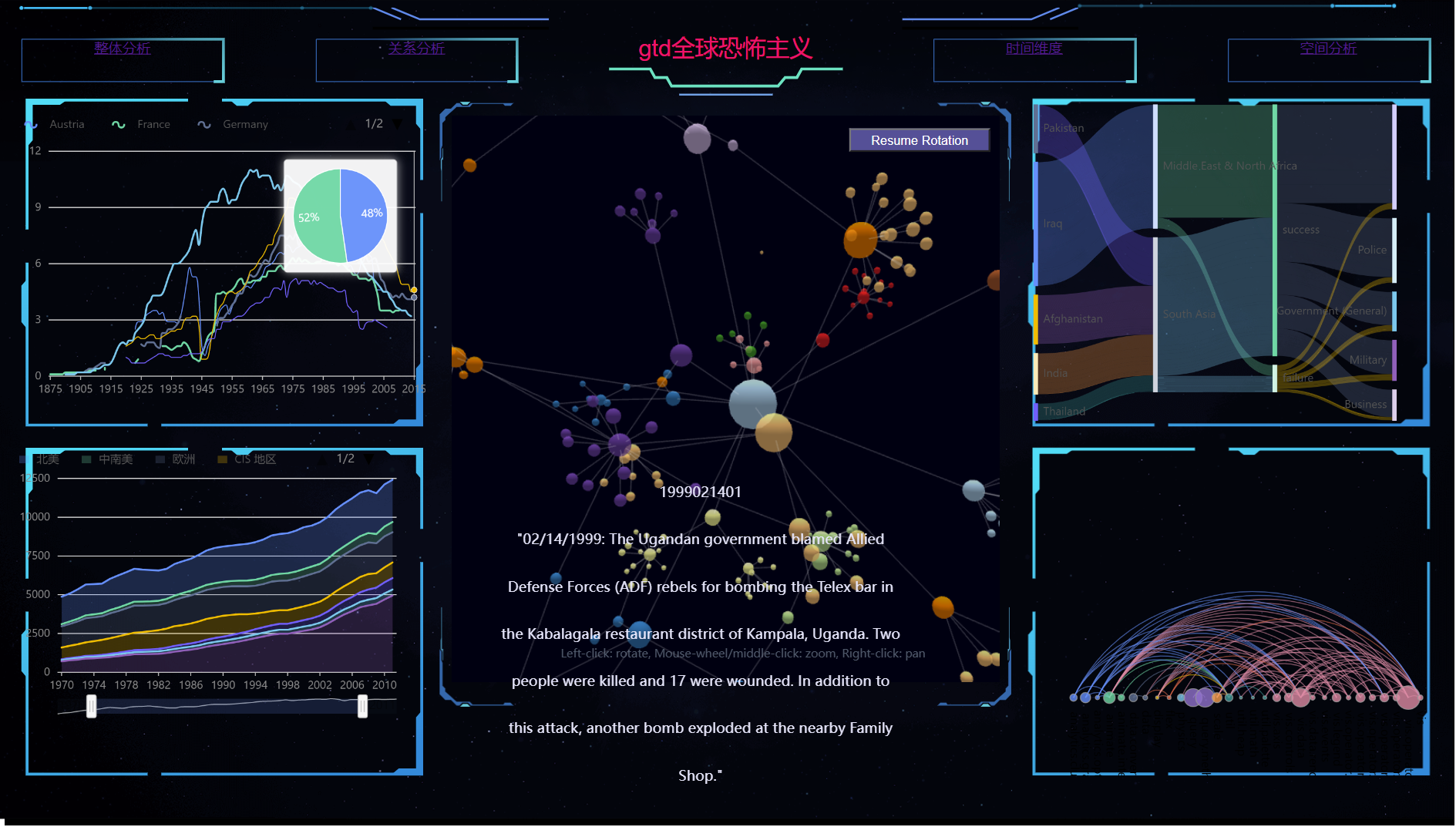 GTD全球恐怖主义可视化系统_gtd数据库-CSDN博客