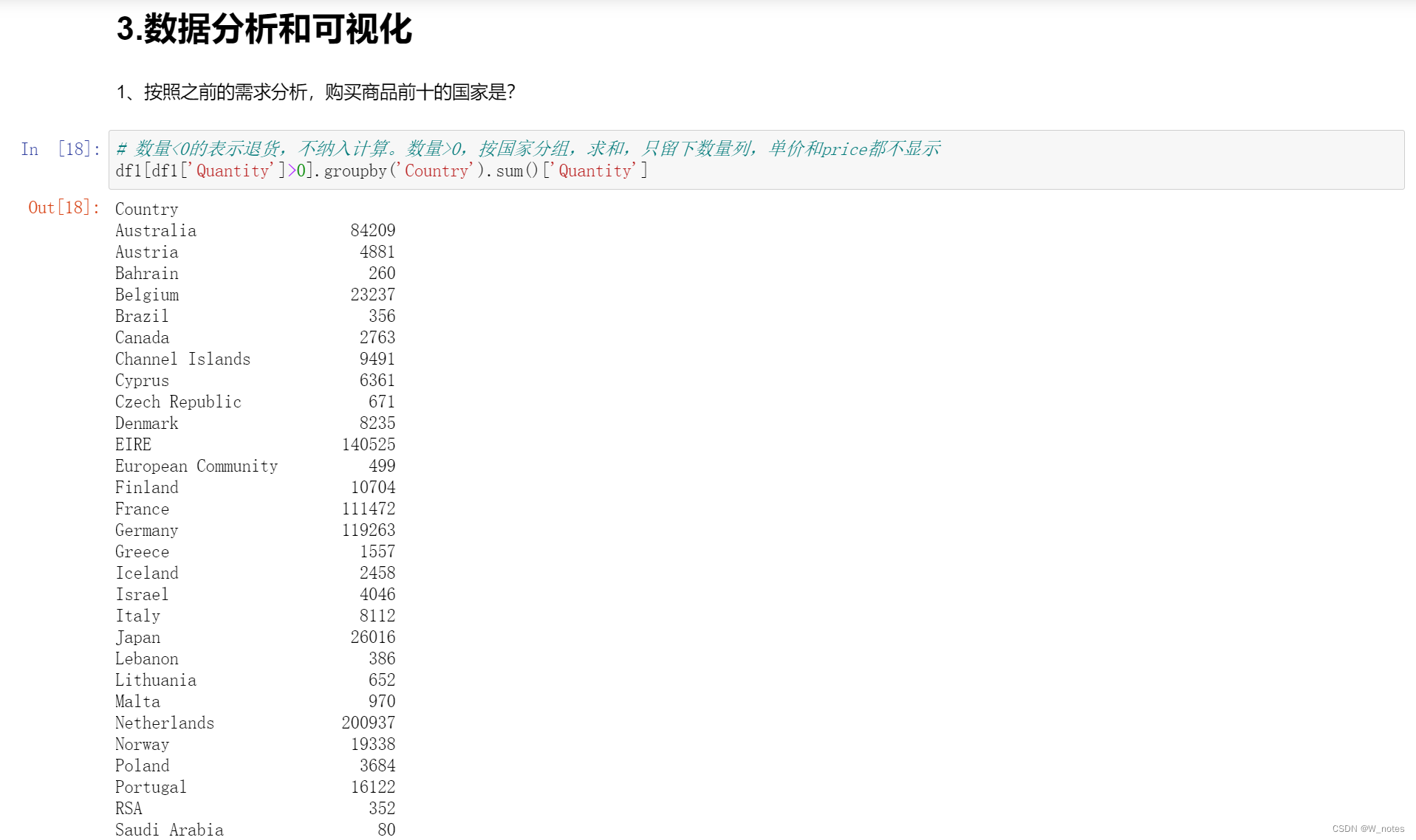 电商数据分析1python代码全国商务数据分析赛题python代码 Csdn博客