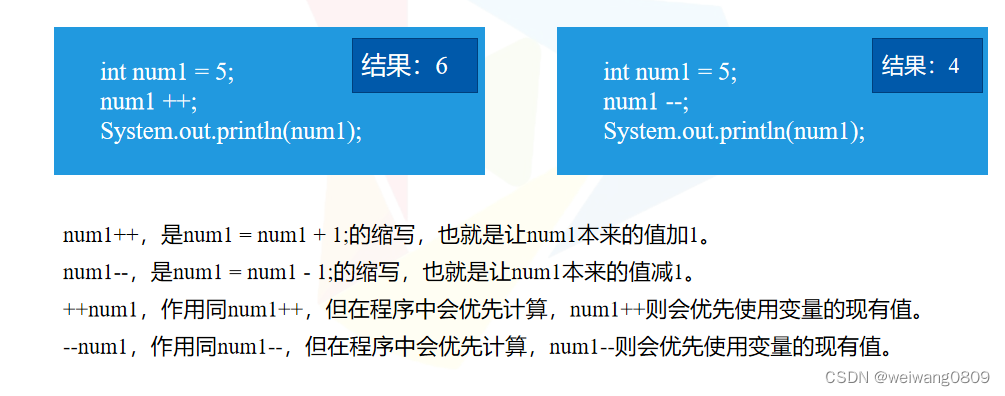 Java基础语法,运算符,变量和内存 Csdn博客