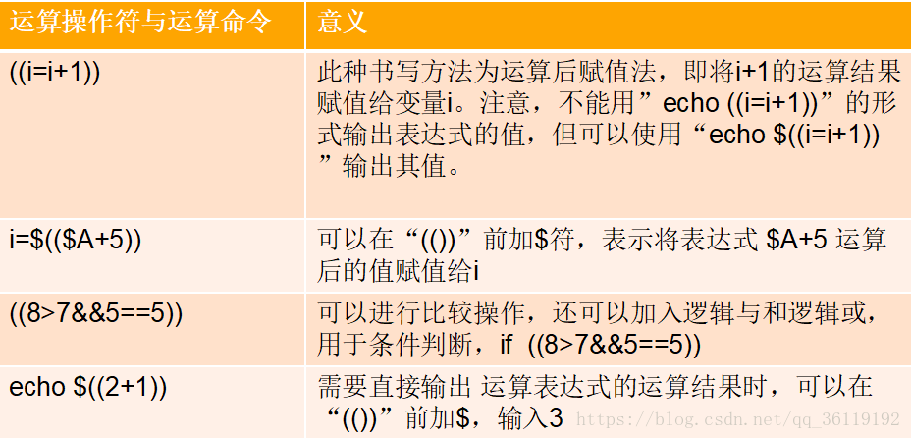 Shell脚本-Shell运算_shell 或运算-CSDN博客