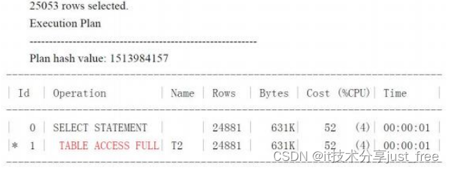 Oracle 索引概述，索引类型，索引监控以及限制索引使用的情况oracle数据库索引类型有哪些 Csdn博客