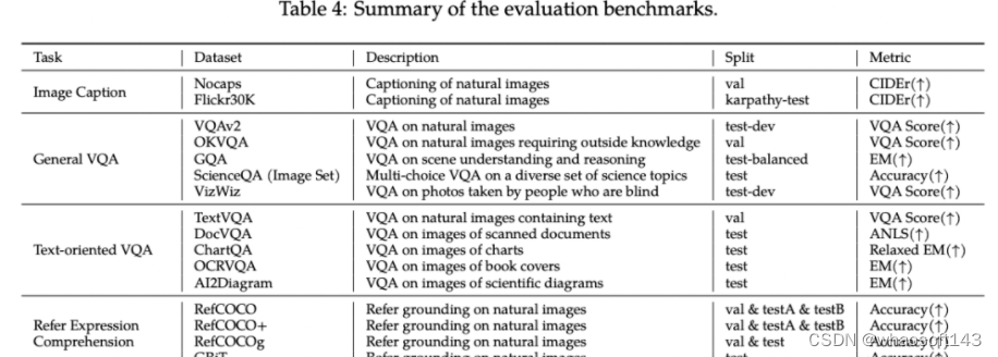 Qwen-VL_qwen-vl 合并权重-CSDN博客