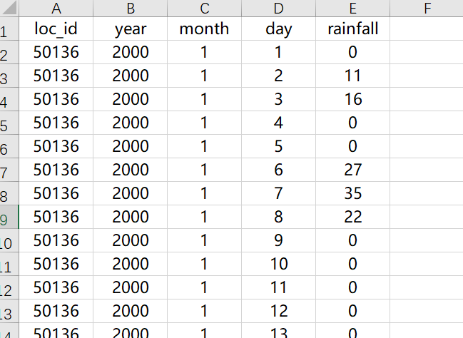 R语言（六）apply函数族理解与应用_r语言 apply函数-CSDN博客