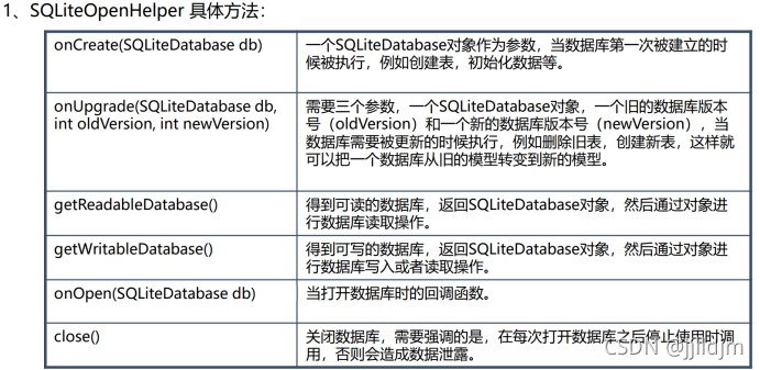 Android学习 数据存储 Sharedpreference、sqlite安卓的存储自由复习掌握sharedpreference文件存储以及sqlite的基本逻辑自由 Csdn博客