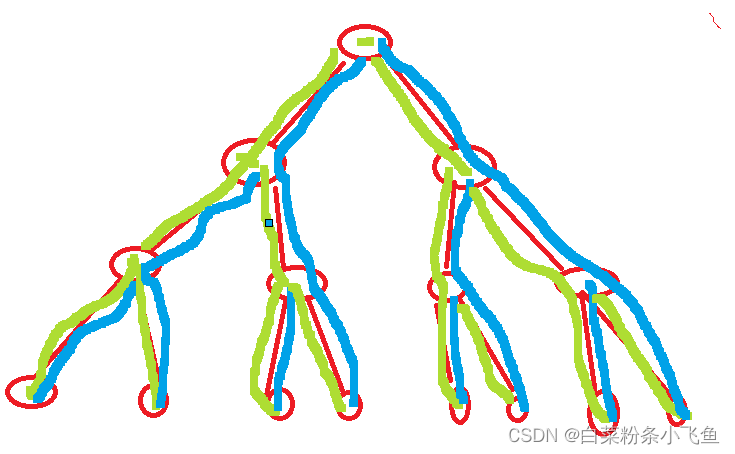 dfs:[NOIP2002]矩形覆盖(图解+思路+代码注解）详解_noip矩形覆盖-CSDN博客