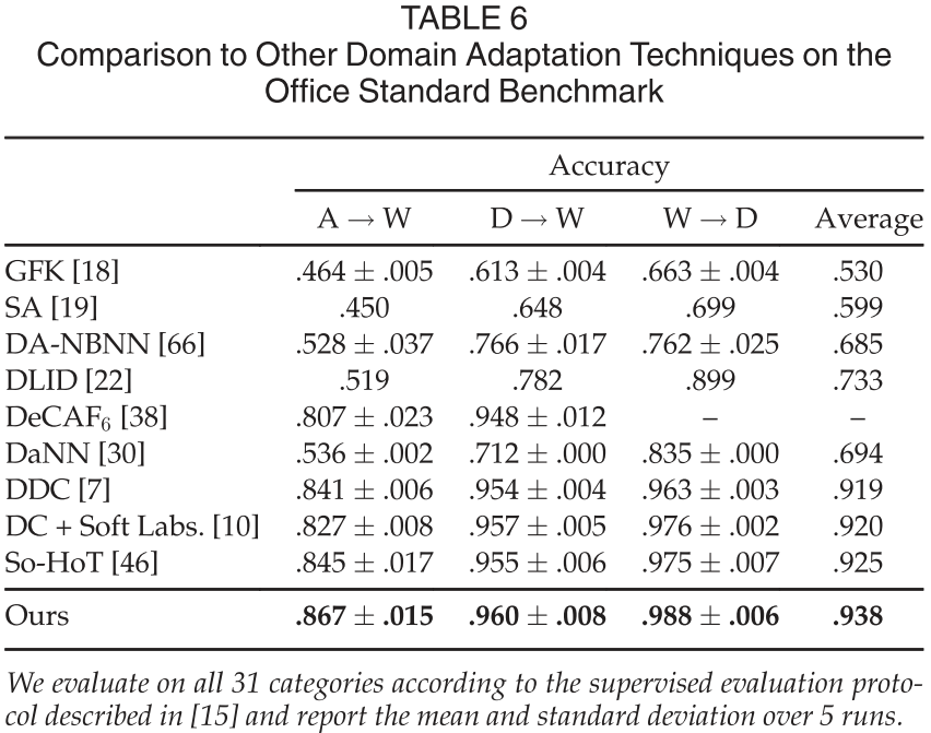 论文阅读《Beyond Sharing Weights for Deep Domain Adaptation》-CSDN博客