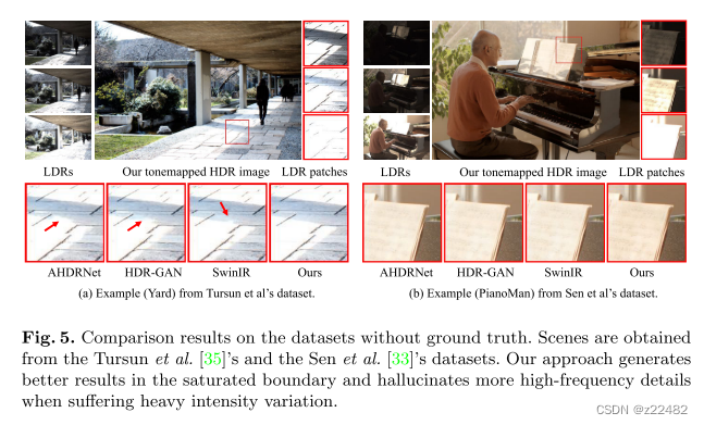 论文阅读：Ghost-free High Dynamic Range Imaging with Context-aware Transformer_μ-law 色调映射-CSDN博客