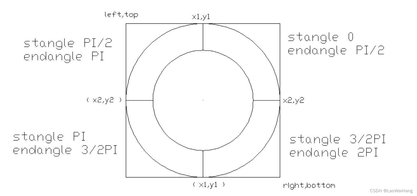 easyX函数arc()的改造_如何用easyx输入弧线-CSDN博客