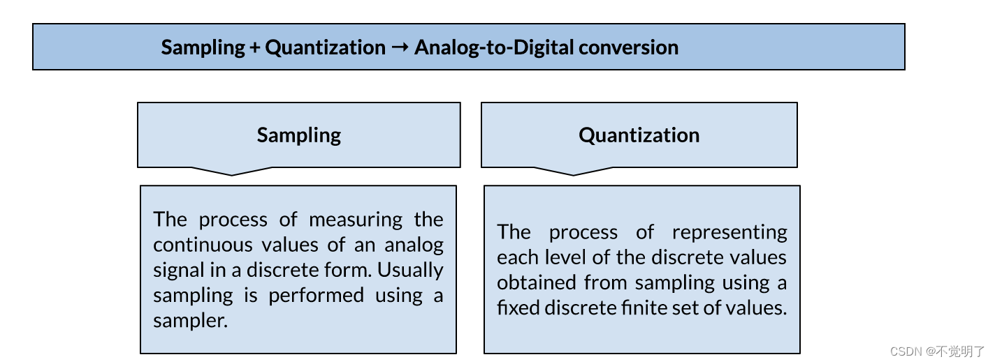 Quantization Errors-CSDN博客