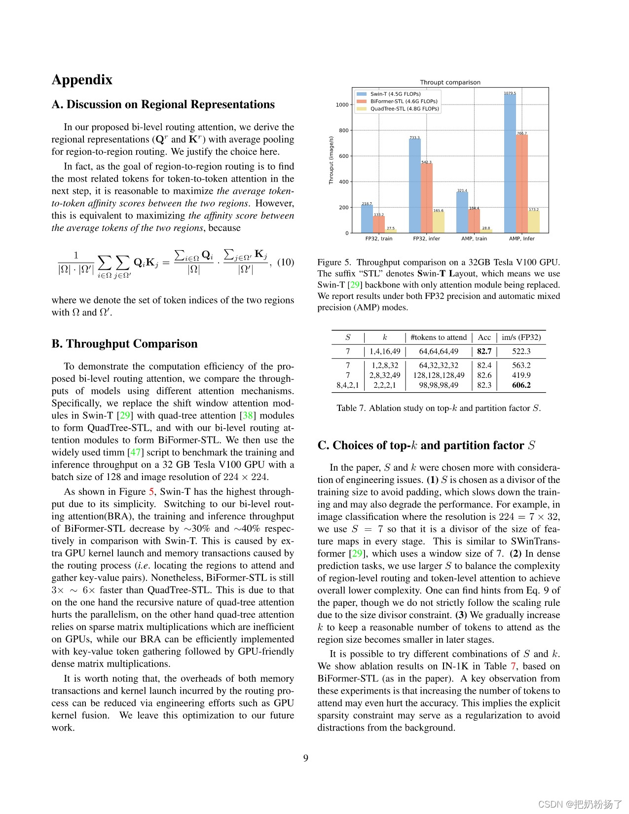 组会文章思路整理&ppt：BiFormer: Vision Transformer with Bi-Level Routing Attention-CSDN博客