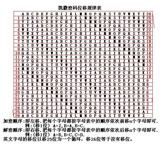 CTF基础解题_ctf dsa attack-CSDN博客