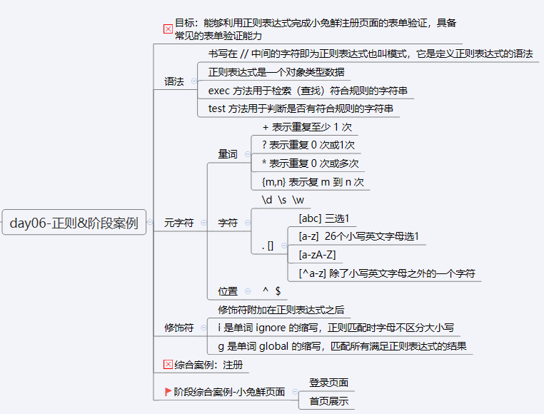 Javascript Xmind Js Xmind Csdn博客