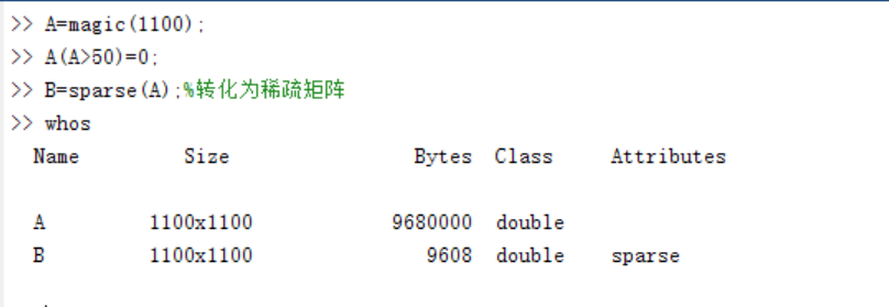 MATLAB_矩阵与数组初识（矩阵的创建、合并、寻访、赋值、随机数种子、多维矩阵(cat,repmat,reshape)、稀疏矩阵）_matlab多维矩阵-CSDN博客