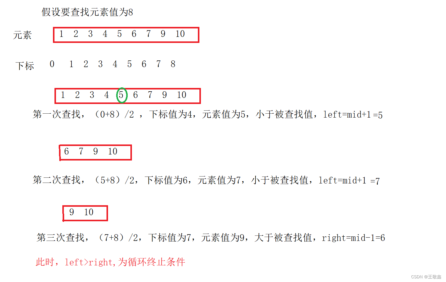 如何在一串有序的数列中查找一个数(折半查找)对从大到小排列的数组进行折半查找。 Csdn博客