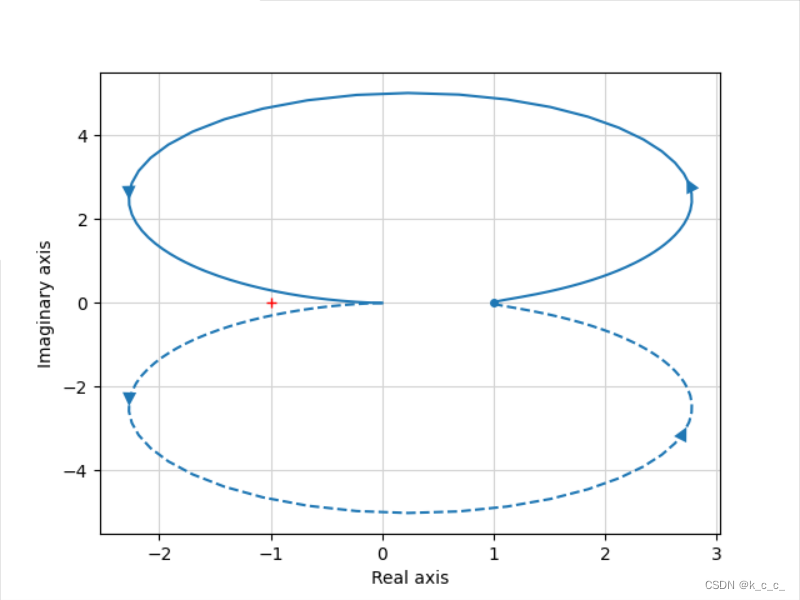python control控制系统库_python control库-CSDN博客