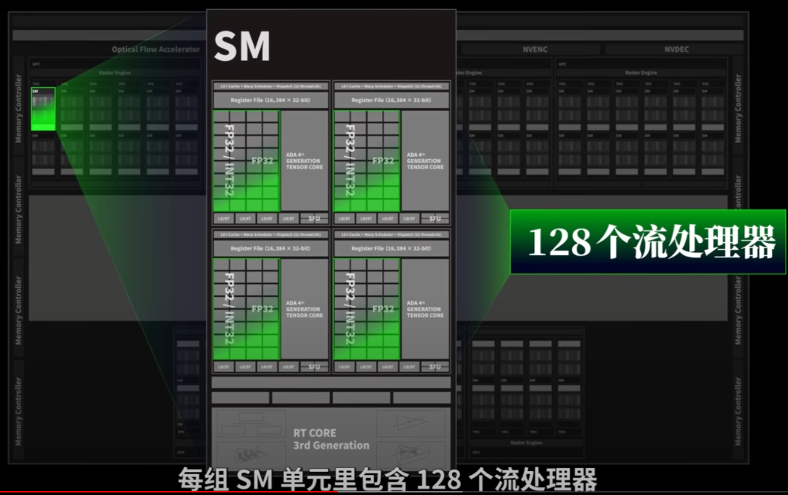 Gpu结构解析 硬件结构学习gpu Sm Csdn博客