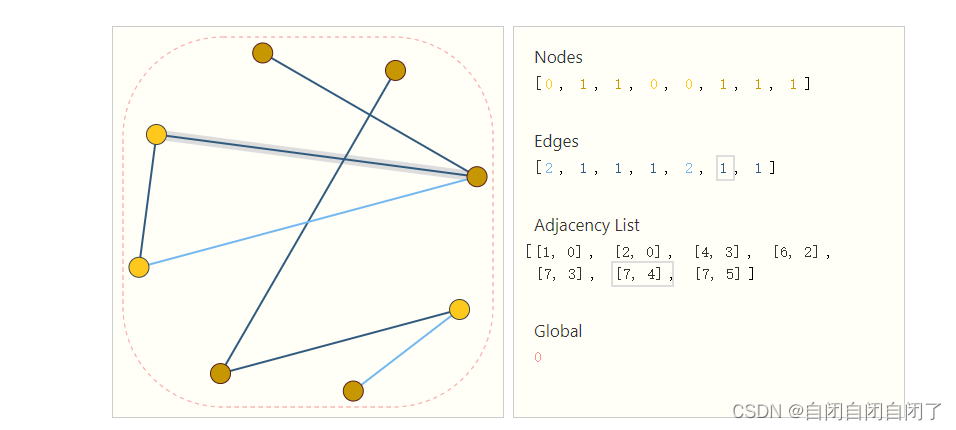 图神经网络 GNN_gnn路由-CSDN博客