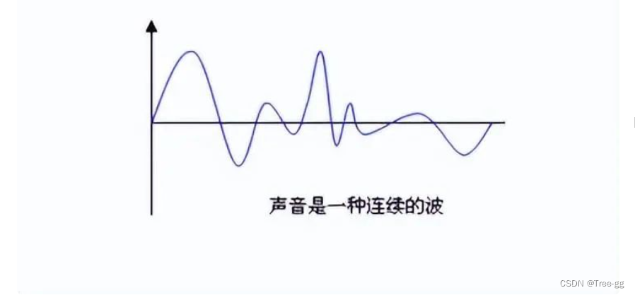 02_菜鸟也能懂的 - 音视频基础知识。_帧速率29.97-CSDN博客