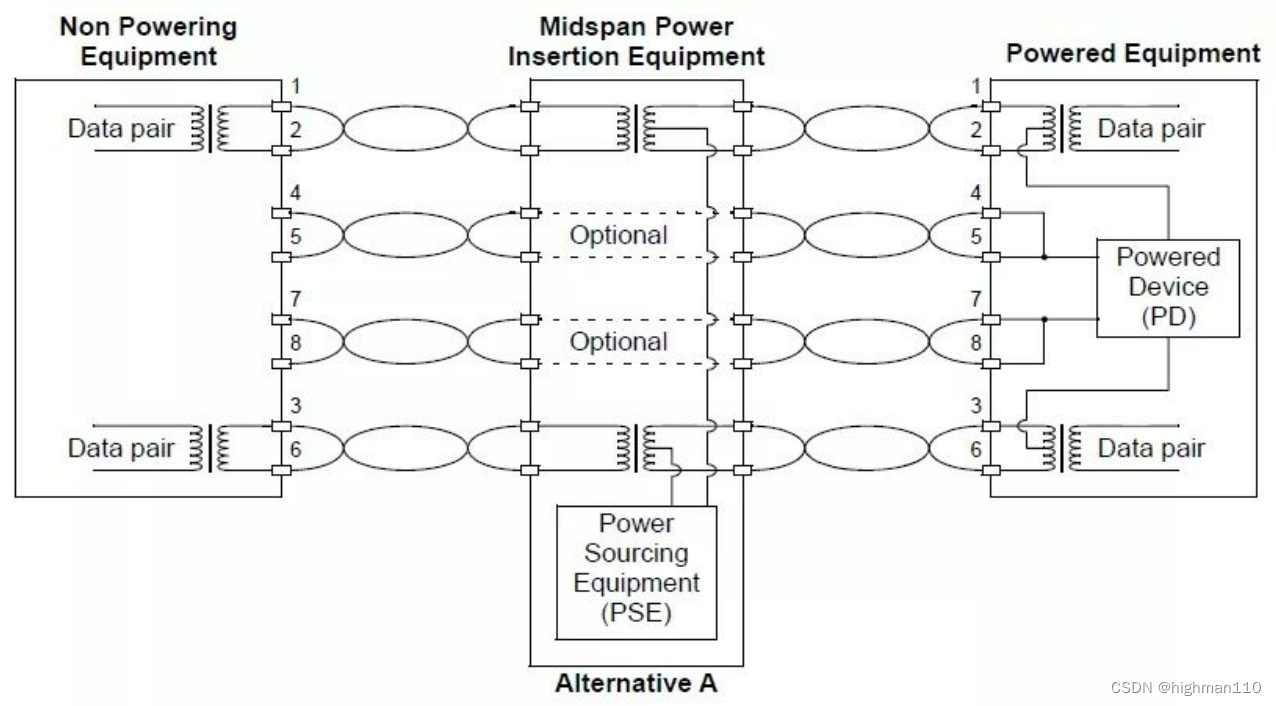 【以太网硬件十七】网线边传数据还能边供电？_poe供电影响网口通讯-CSDN博客