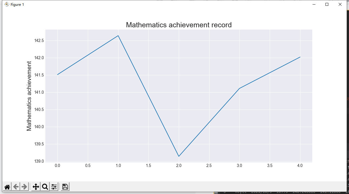 Python读取CSV文件画折线图_python读取文件绘制折线图-CSDN博客