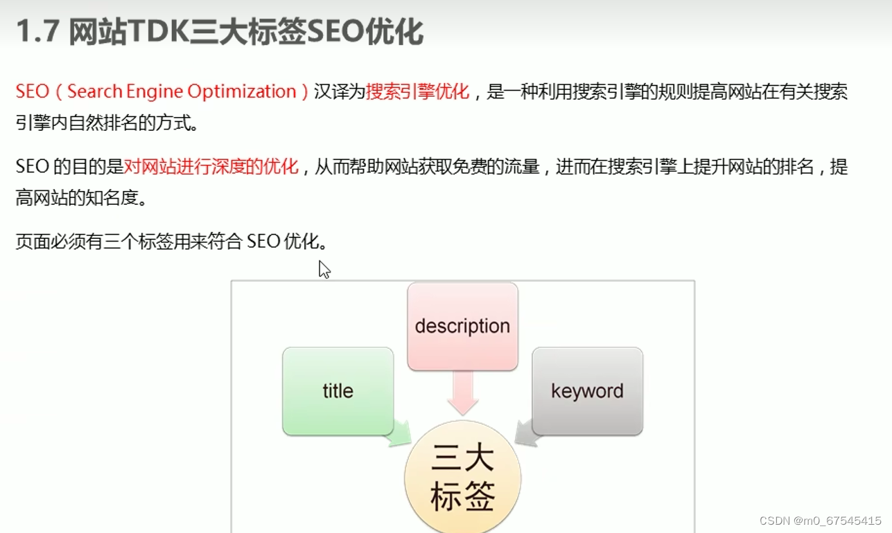 网站TDK三大标签SEO优化-CSDN博客