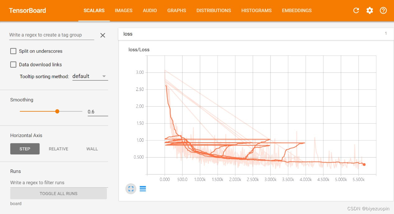 基于MSCNN算法的python编程实现的人群密度检测系统_python人流密度识别-CSDN博客