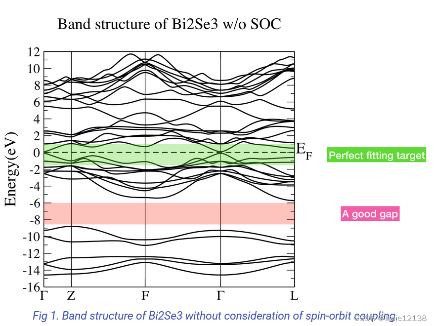 使用EPW计算孤立ME方程_epw计算教程-CSDN博客