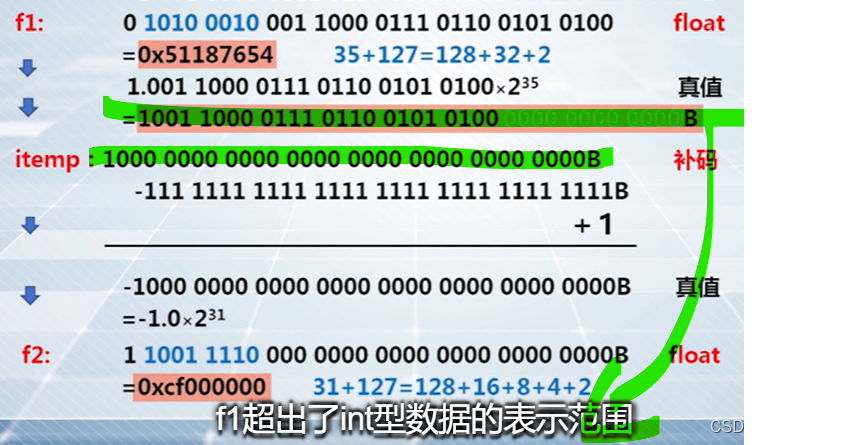 【系统】看MOOC学习1-CSDN博客