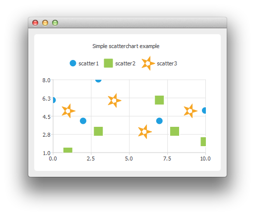 QT QCharts QScatterSeries 散点图自定义图标样式_qscatterseries 设置形状-CSDN博客