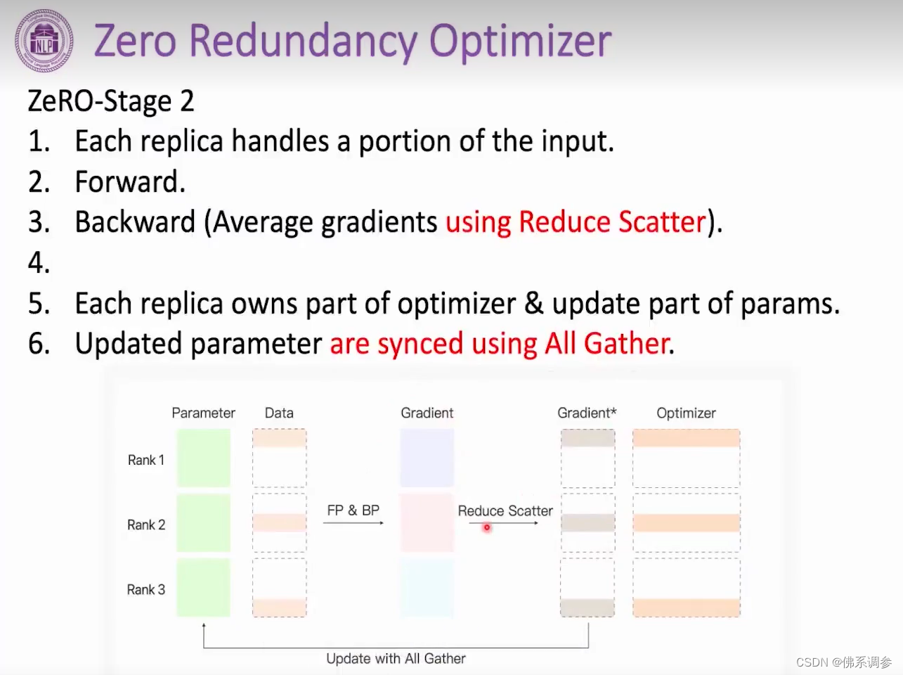 模型训练-3D并行-CSDN博客