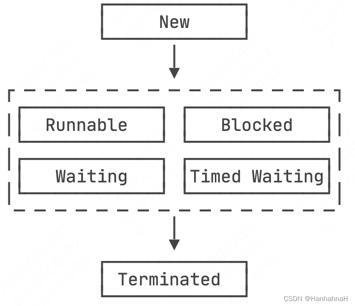 Java Spring多线程java 多线程 Spring Csdn博客