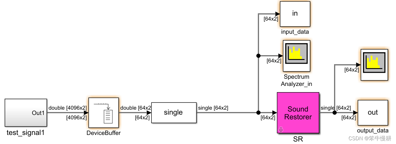 Matlab/Simulink Coder: 代码生成中的数据处理类型控制_single 函数-CSDN博客
