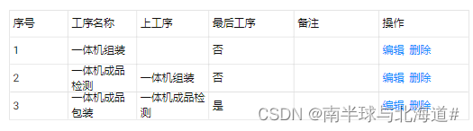 Vue使用dagre D3画流程图vue 流程图 Csdn博客 