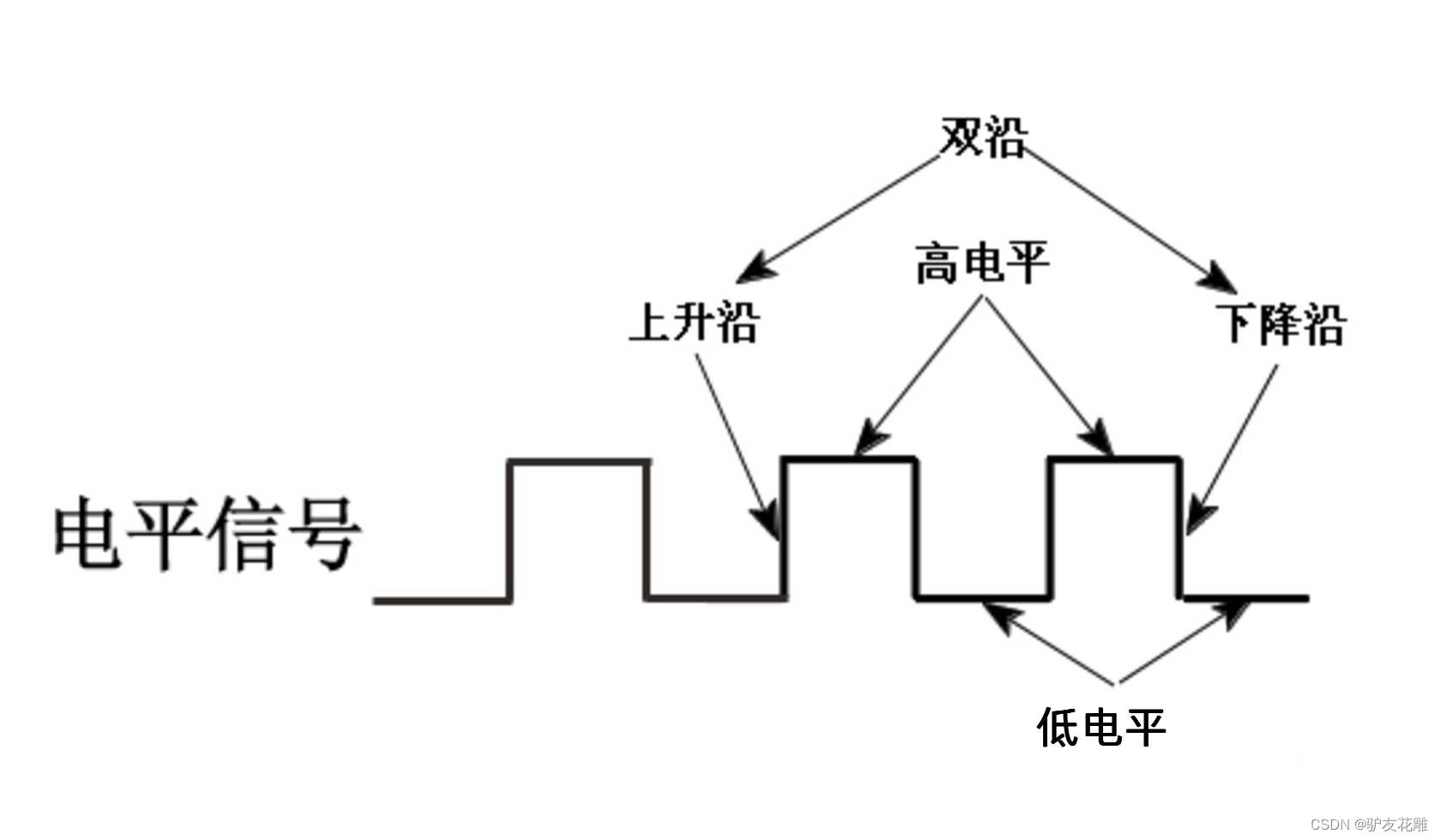 【雕爷学编程】arduino动手做（212） 9合1 扩展板完成arduino的第10类扩展实验之5v低电平触发单路继电器模块有多个元器件要使用arduino的5v怎么办 Csdn博客