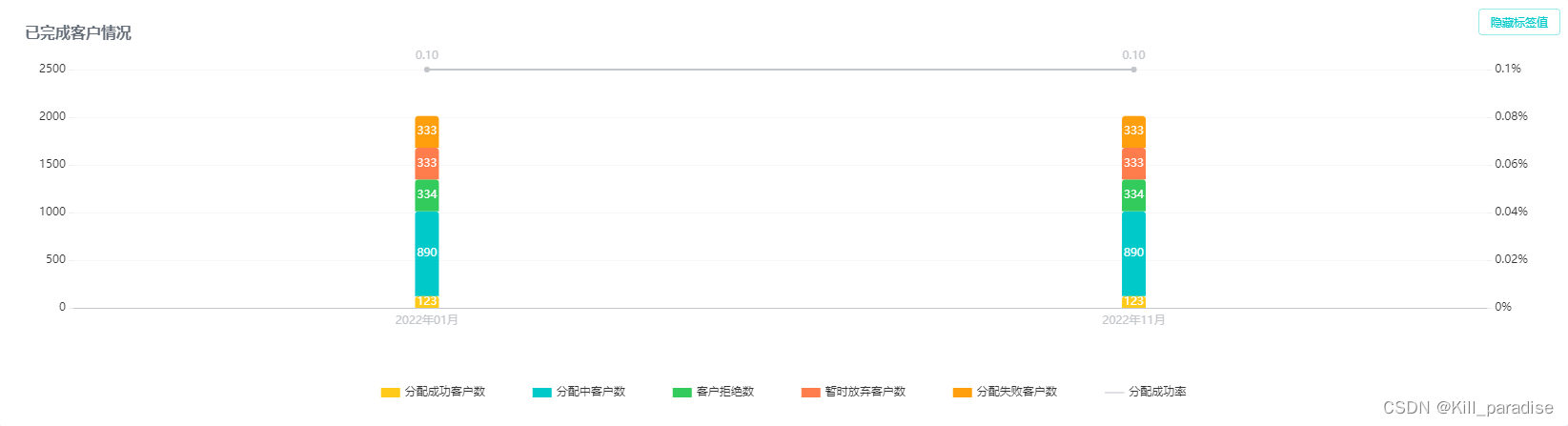 echarts 多种类型的legend一行居中展示_echarts legend居中-CSDN博客