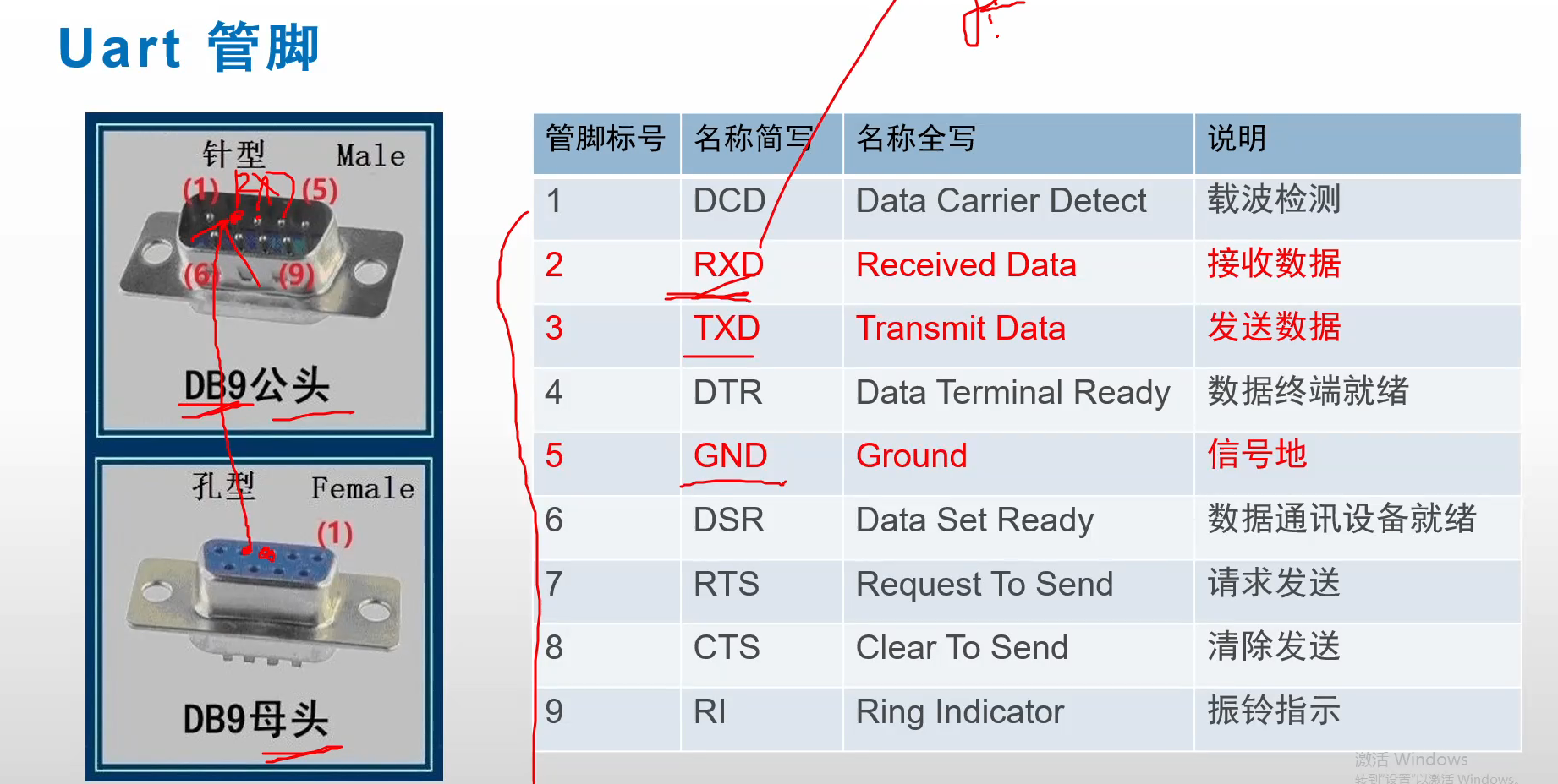 UART协议_uart协议-csdn博客-CSDN博客