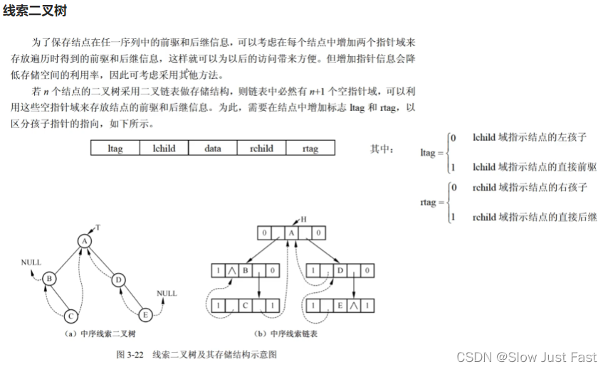 软件设计师：数据结构软件设计数据结构 Csdn博客