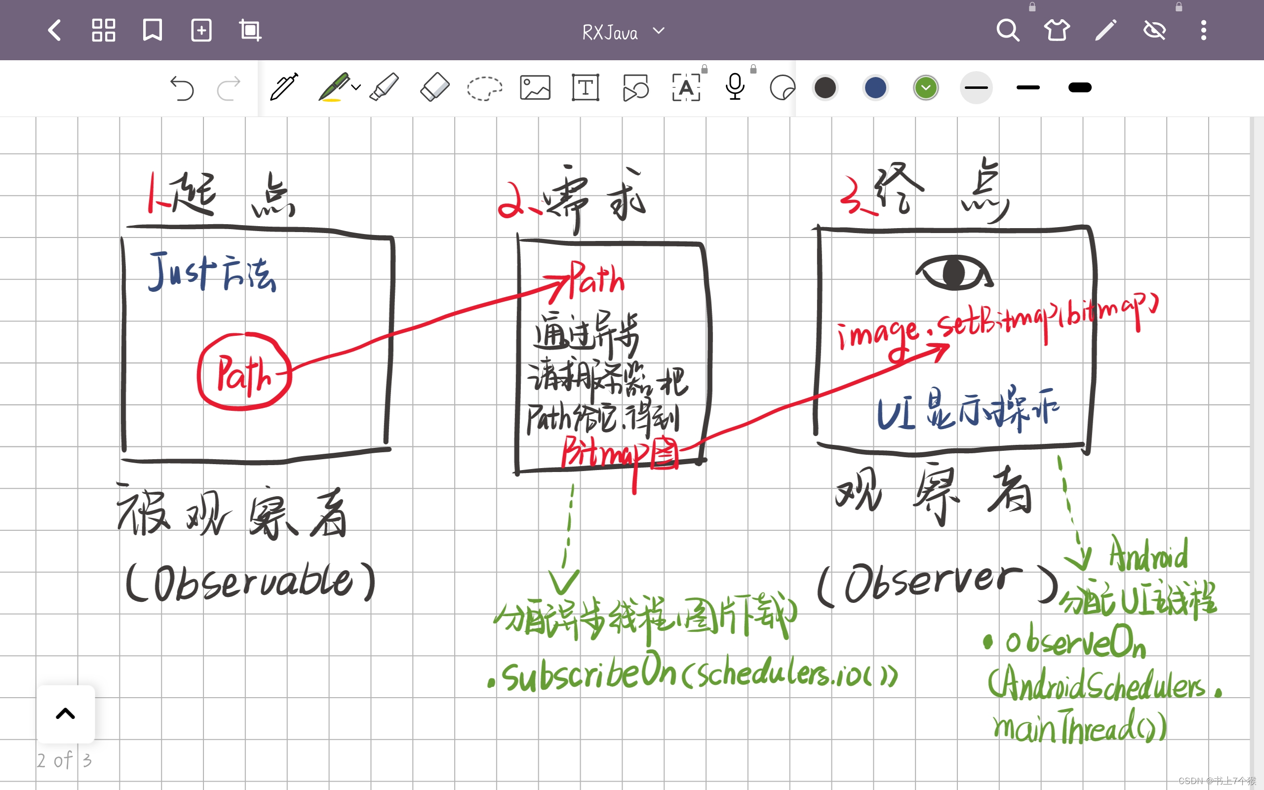 RXJava3+OKHTTP3+Retrofit2（观察者设计模式）讲解+实战-CSDN博客