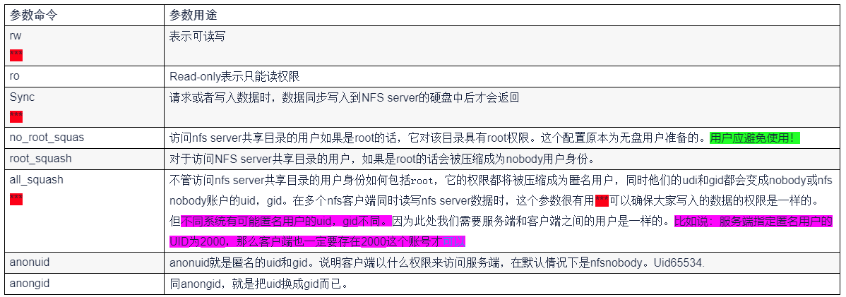 NFS原理详解-CSDN博客
