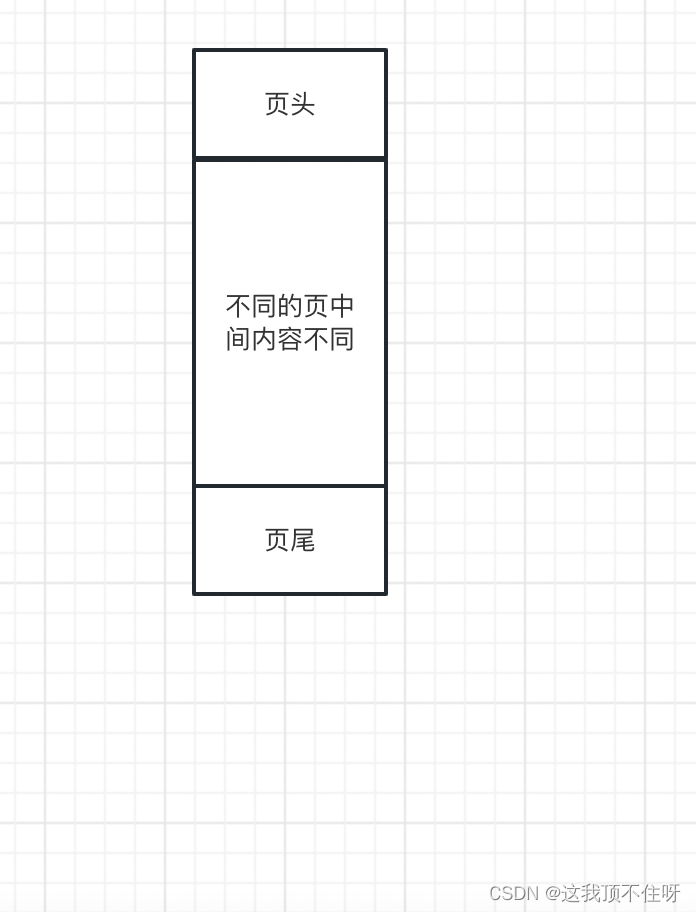 学习mysql4-表空间_mysql 表空间-CSDN博客