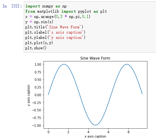 【学习笔记】Python - NumPy_python diag和diagflat-CSDN博客