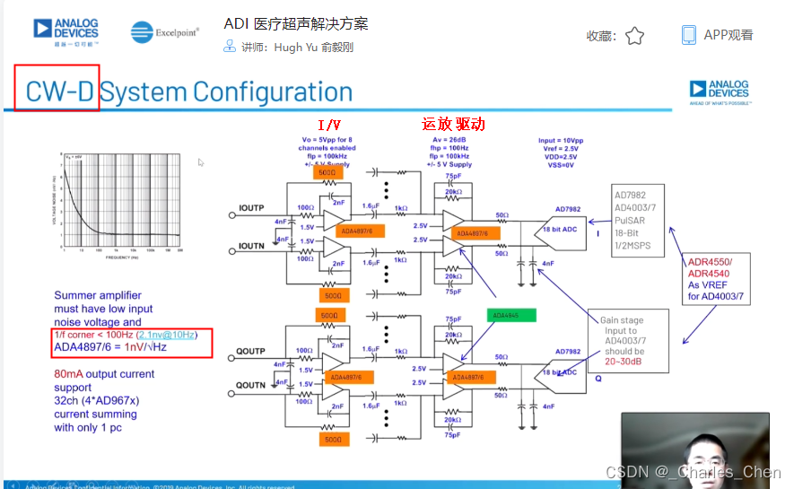 ADI超声解决方案 和系统成像设计_adi公司医疗超声解决方案-CSDN博客