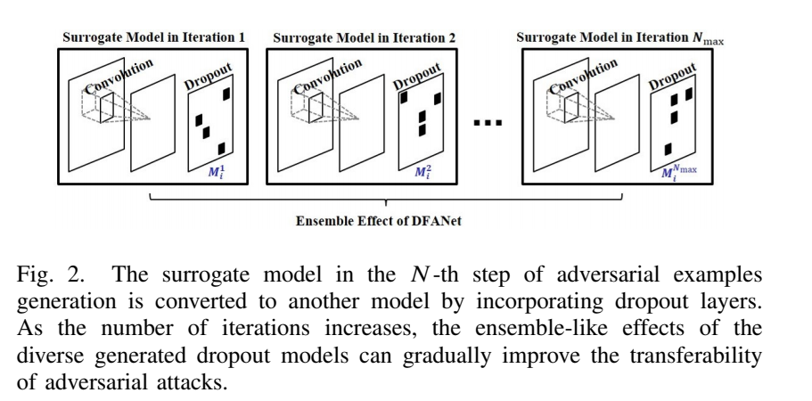 【对抗人脸攻击与防御综述】Adversarial Attacks Against Face Recognition, A ...