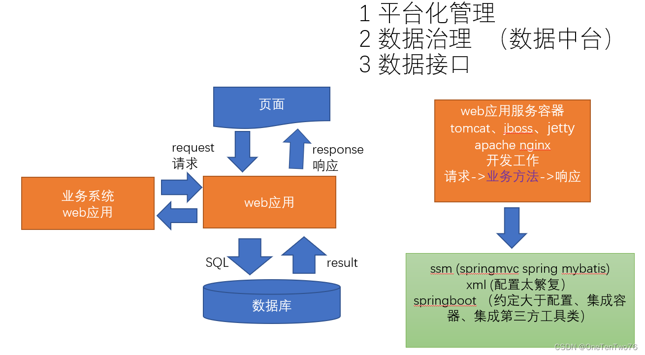【用户画像】在clickhouse中将宽表转换为bitmap表(源码实现)、用户分群架构设计、springboot概述及使用clickhouse中将表中字段转化为一个map类型字段存储 Csdn博客