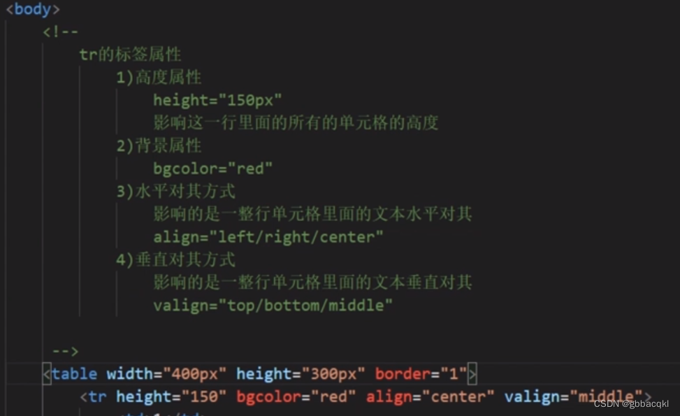 HTML5-html-标签2-day2-图片，div、span、超链接、表格-CSDN博客