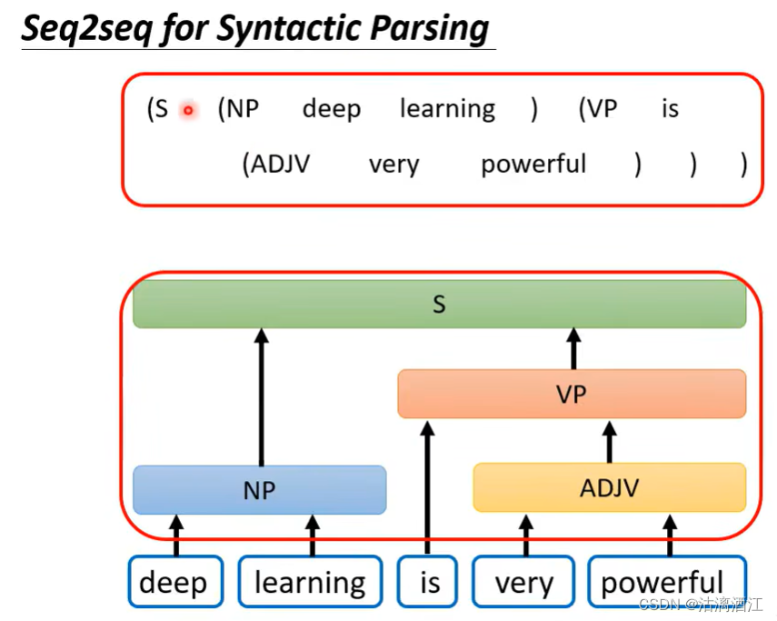 李宏毅机器学习第十四周Transformer_image de-raining transformer-CSDN博客