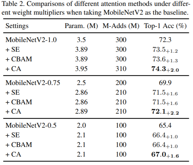 注意力机制——Coordinate Attention-CSDN博客